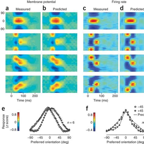 predicting the interactions between population responses to successive download scientific