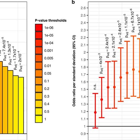 Polygenic Risk Score Analyses Of Schizophrenia In 22q11 2DS Analysis Of
