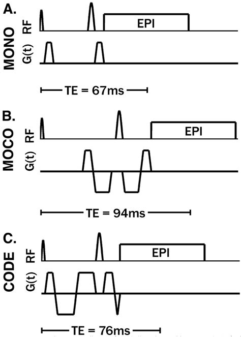 high resolution spin echo cardiac diffusion weighted mri with motion compensated convex