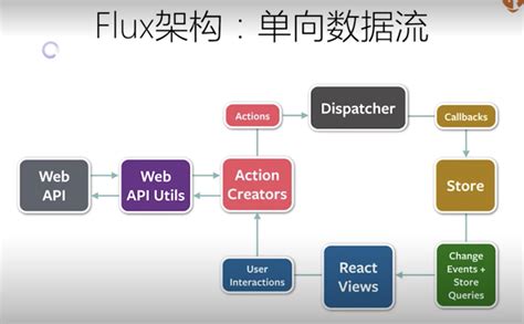 react知识整理 react特性介绍 《默认知识库》 极客文档