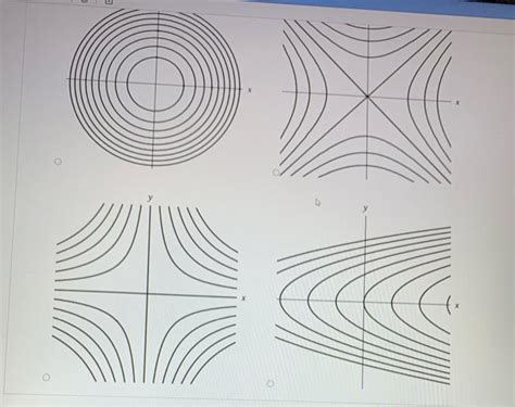 Solved Draw A Contour Map Of The Function Showing Several Chegg