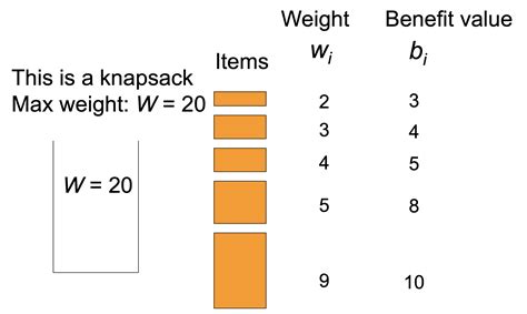 [ algorithm ] 06 knapsack problem