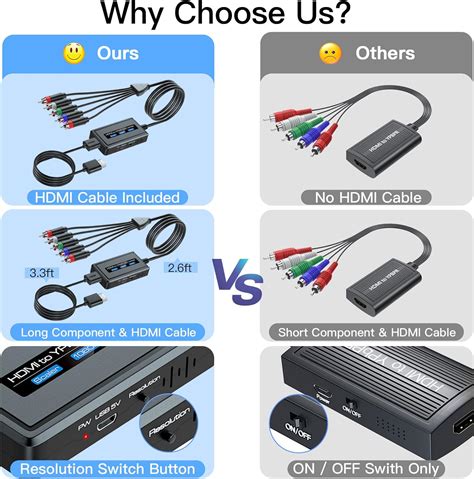 Buy HDMI To Component Converter Cable With Scaler Function 1080P HDMI