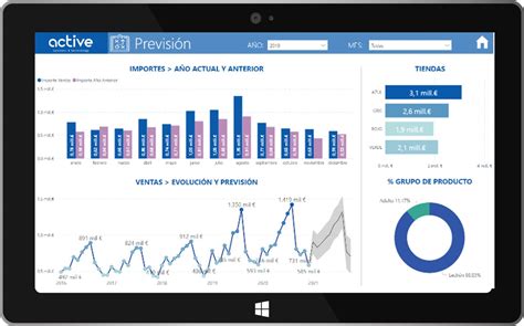 Microsoft Power Bi Para El Sector C Rnico