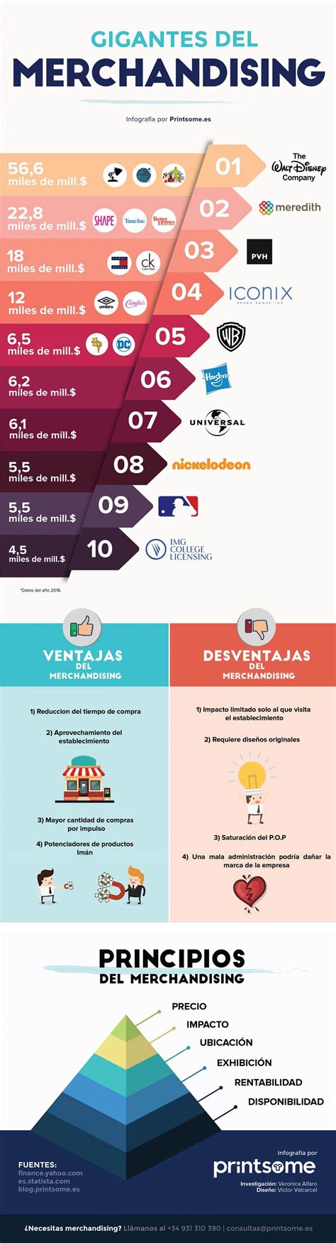 Los Gigantes del Merchandising Cómo lo hacen infografía