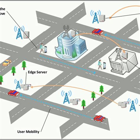 pdf mobility aware computational offloading in mobile edge networks a survey