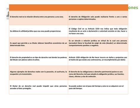 Cuadro Comparativo Civil Derechos Reales Y Derecho De Obligaciones
