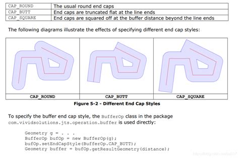 jts的buffer支持cap的样式 jts buffer csdn博客