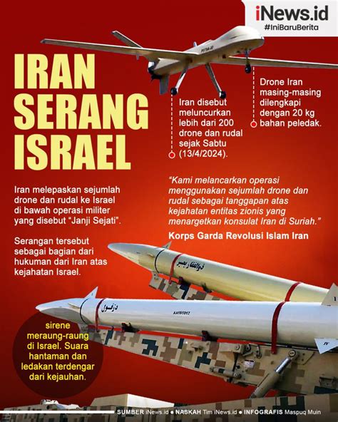 Infografis Iran Mulai Serang Israel Puluhan Drone Dan Rudal Dikerahkan
