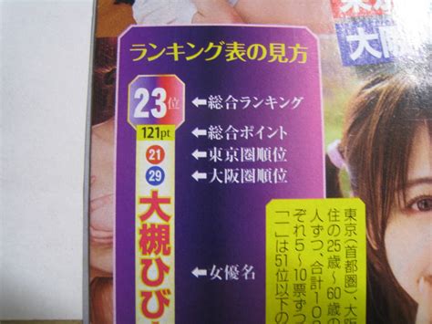 非売品 2023現役AV女優SEXY総選挙 BEST50 保存版袋とじ タレント 売買されたオークション情報yahooの商品情報を