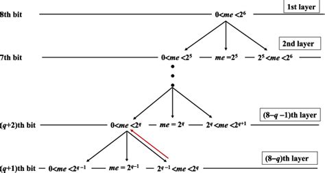 figure 2 from reversible data hiding in encrypted images with secret
