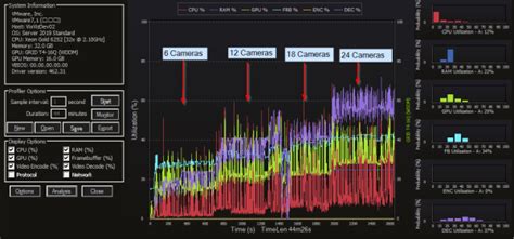 test results vix vizion imagus video analytics validation with dell emc poweredge server and