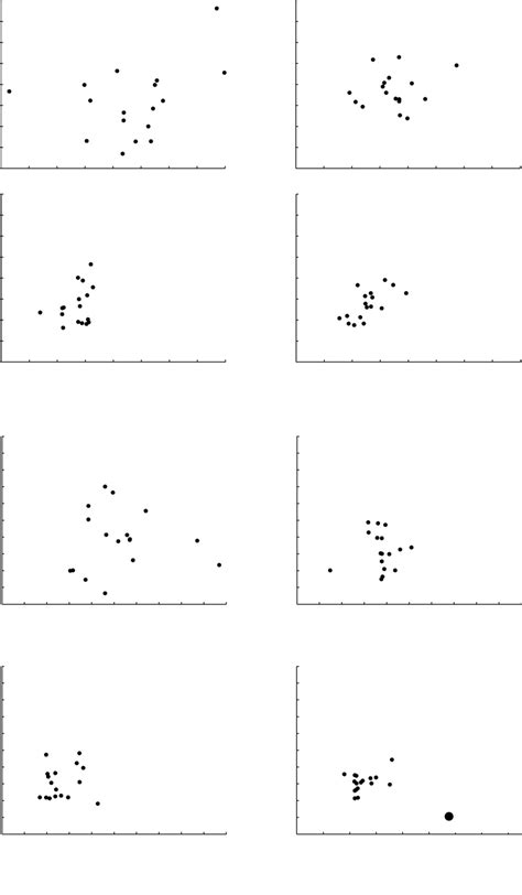 results linear regression plot of the individual regression download scientific diagram