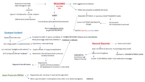 Realismo Dsa Study Maps