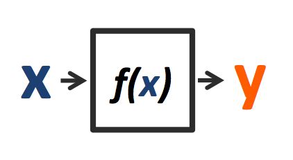 Calculus Basics Flashcards Quizlet