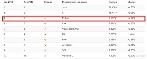 python 如何区分中文版英文名字和英文名 python中文叫法 mob6454cc634aa4的技术博客 51cto博客