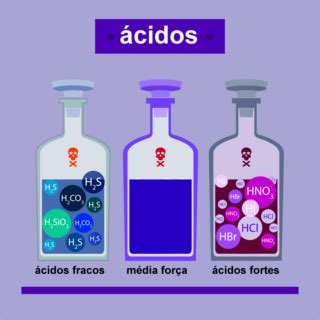 Classificação dos ácidos Classificação dos ácidos inorgânicos