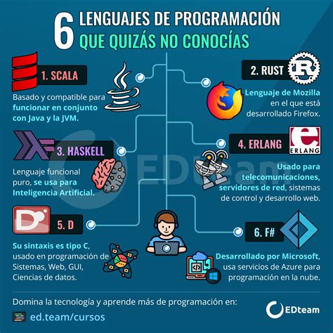 6 lenguajes de programación que quizás no conocías EDteam
