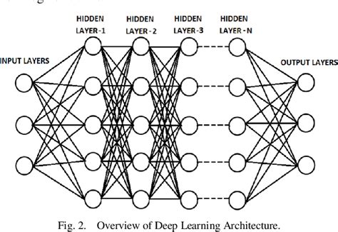 figure 2 from low rate ddos attack detection using deep learning for sdn enabled iot networks