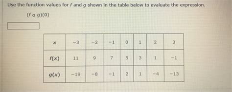 solved use the function values for f and g shown in the