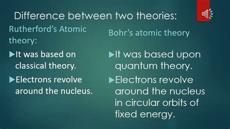 Difference Between Bohr And RutherFord Theory Science Chemistry YouTube