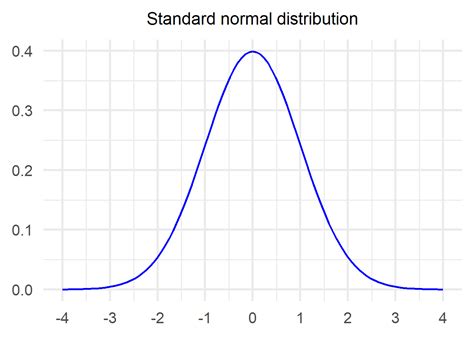 the central limit theorem georgekan