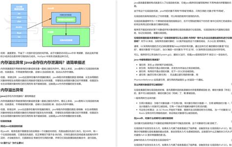 全面上新！阿里 2023 版（java 岗）面试突击手册，github 已标星 37k java面试大全 阿里云盘 csdn博客