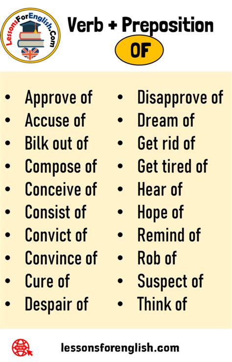 Most Important Verb Preposition List English Study Here