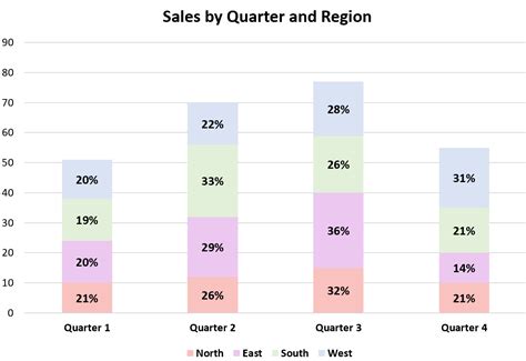 Excel Show Percentages In Stacked Column Chart