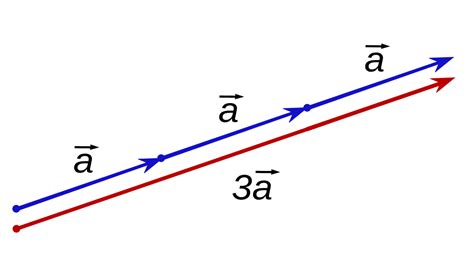 scalar multiplication wikiwand