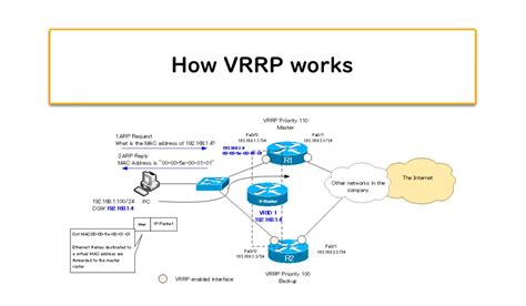 How VRRP Works IP Routing Basic N Study