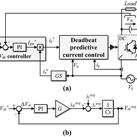 deadbeat predictive current control of an afe rectifier download scientific diagram
