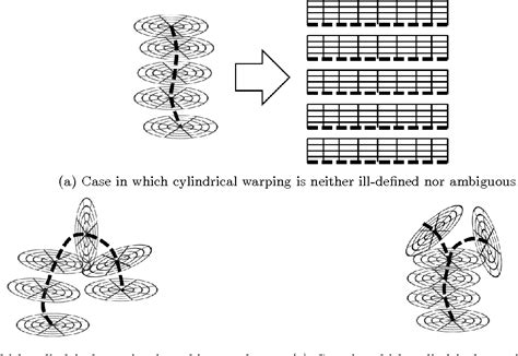 figure 1 from shape complexes in continuous max flow hierarchical multi labeling problems
