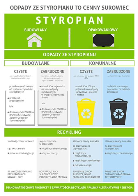 Gospodarka odpadami Urząd Gminy Suchożebry