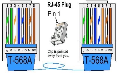 Cat 6 Wiring Color Diagrams