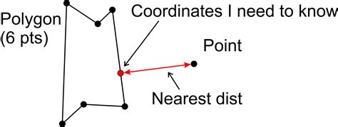 Finding Nearest Line Point From Polygon Using Postgis Geographic