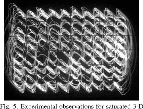 figure 4 from design of 3 d multi scroll chaotic attractors via basic circuits semantic scholar