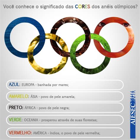 Jogos Olimpicos O Que Dinotube Fr