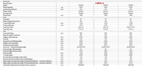Product Detail Anhui Heli Industrial Vehicle Import Export Co Ltd