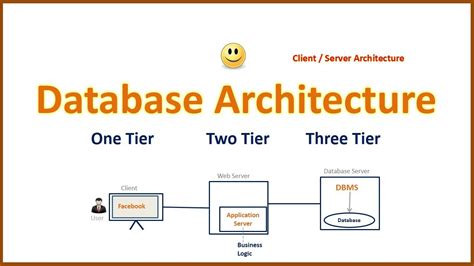 Azure Tier Architecture Diagram
