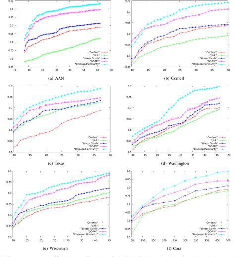 figure 1 from edge weight regularization over multiple graphs for similarity learning semantic