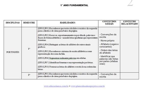 Atividades Bncc Planejamento Anual Ano Alinhado Off
