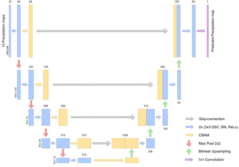 Smaat Unet Github