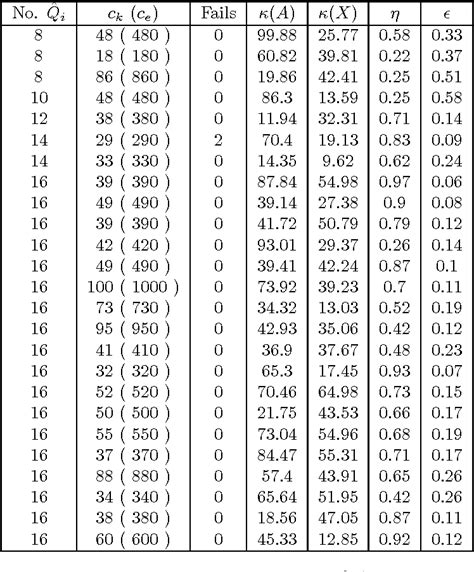 [pdf] algorithms for the weighted orthogonal procrustes problem and other least squares problems