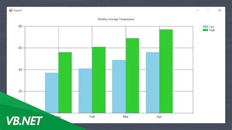 vb multiple series chart populated manually youtube