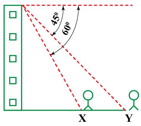 Heights And Distances Solved Examples Trigonometry Cuemath