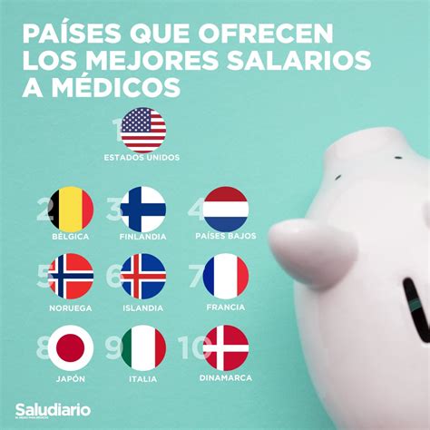 The Countries With The Highest Salaries In The World For Doctors Bullfrag
