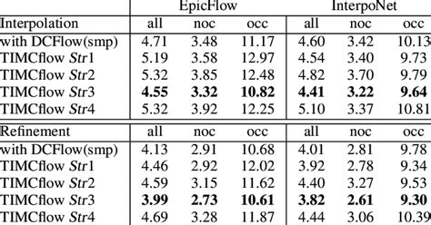 interpolation and variational refinement results quantitative download scientific diagram