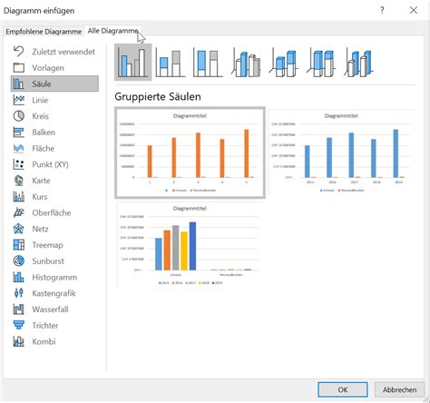 Excel Diagramm Erstellen In 3 Schritten Digicomp Blog