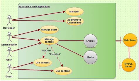 unified modeling language uml diagram describing our project download scientific diagram